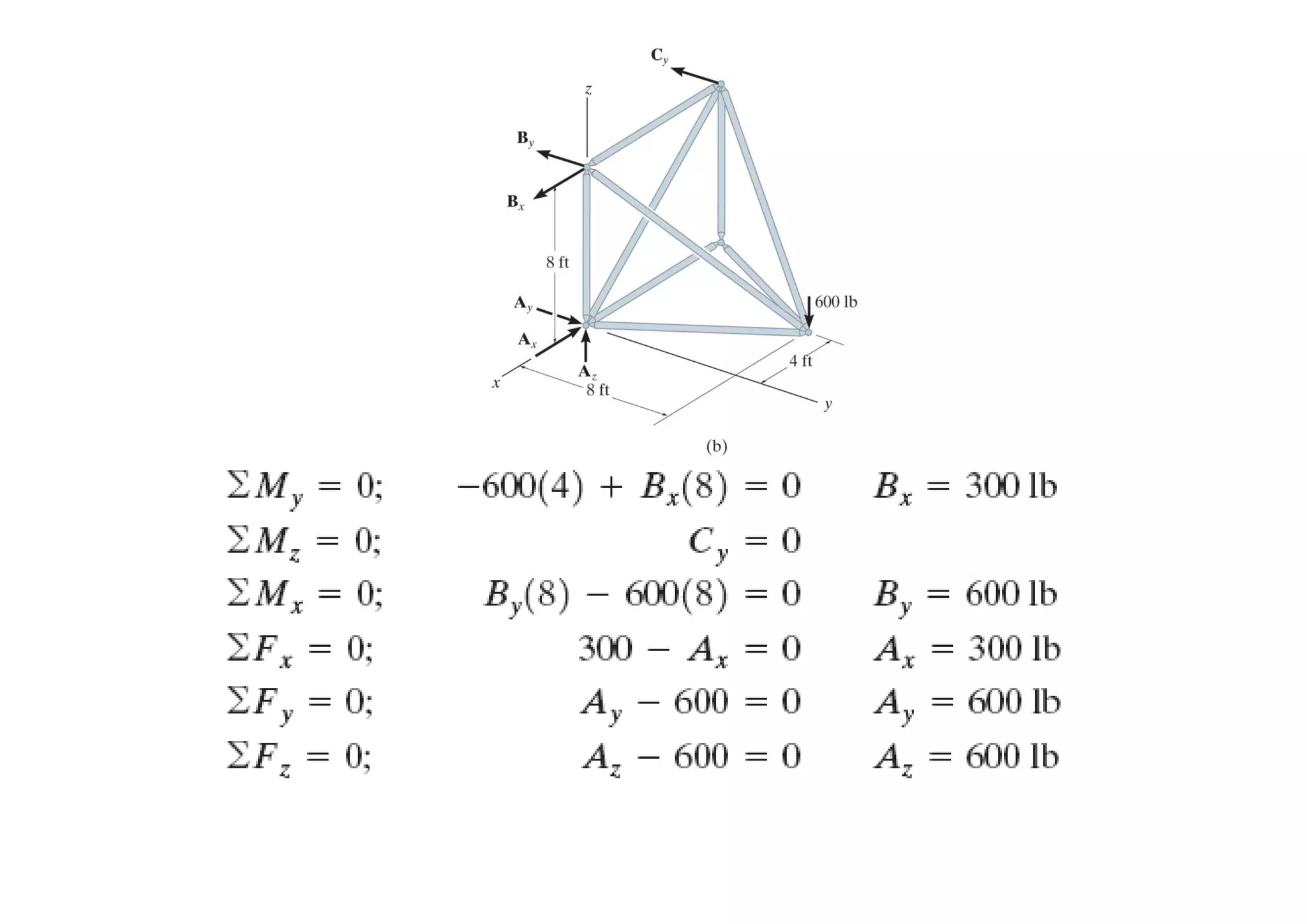 Chapter 3-analysis of statically determinate trusses | PDF