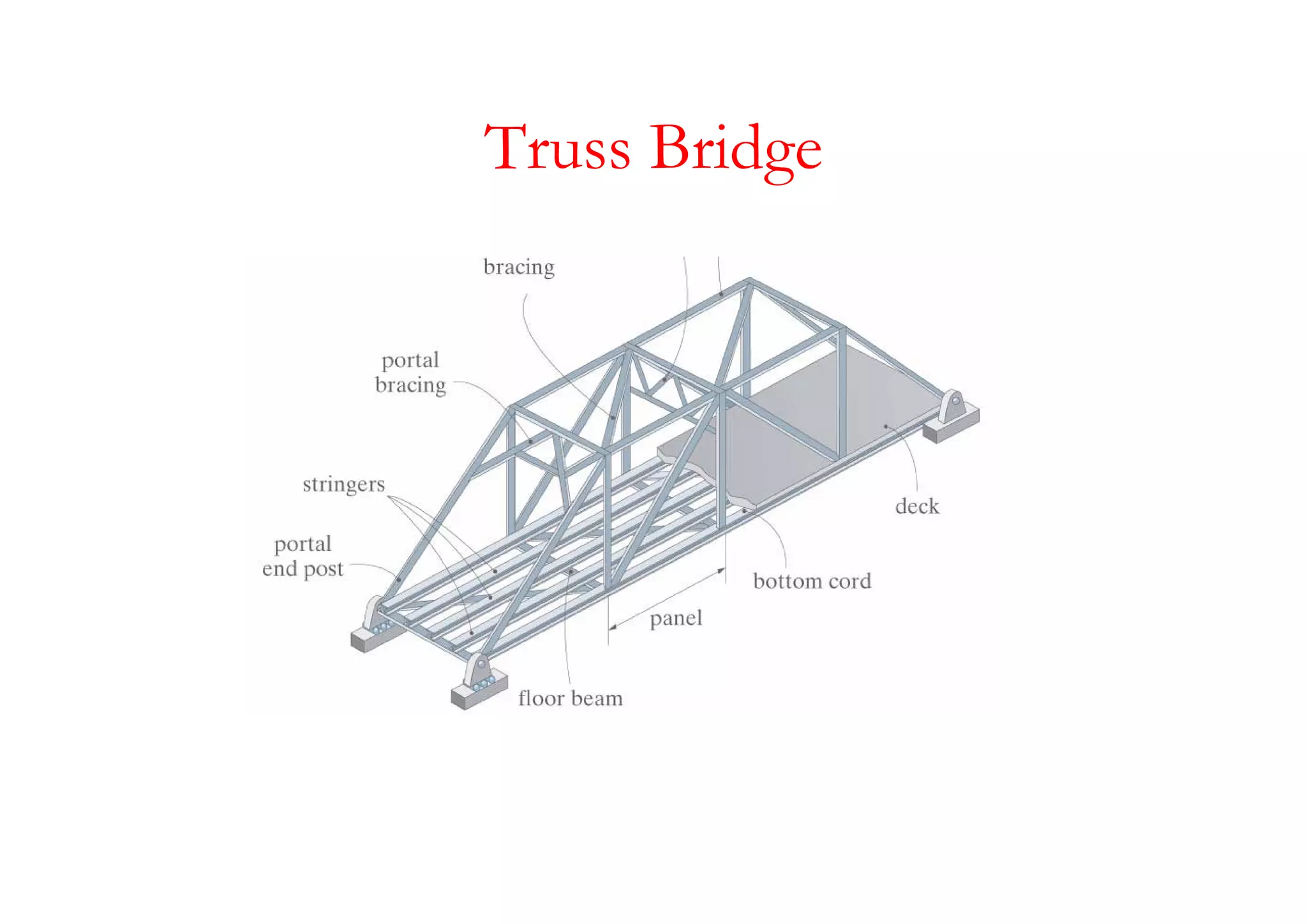Chapter 3-analysis of statically determinate trusses | PDF