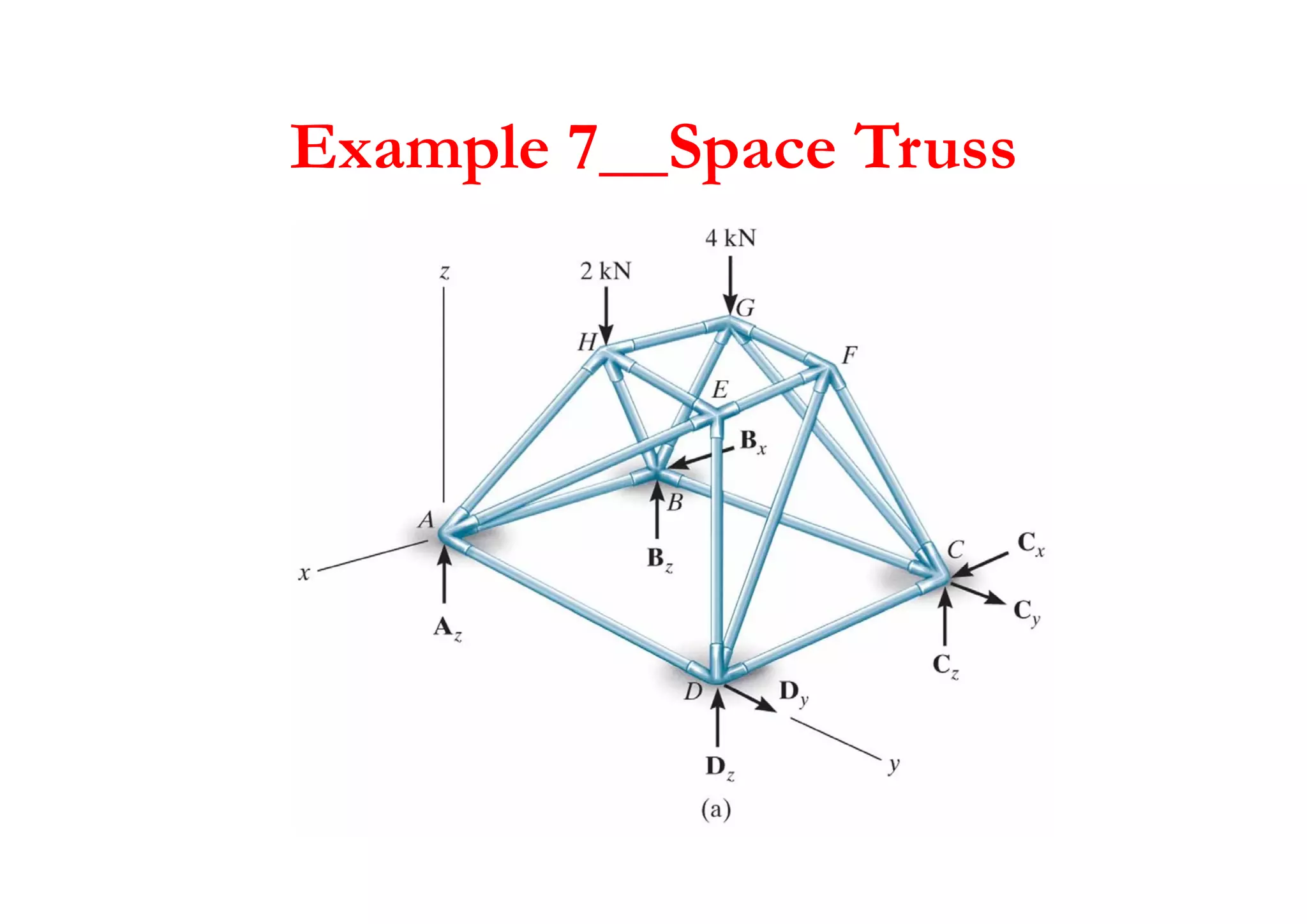 Chapter 3-analysis of statically determinate trusses | PDF