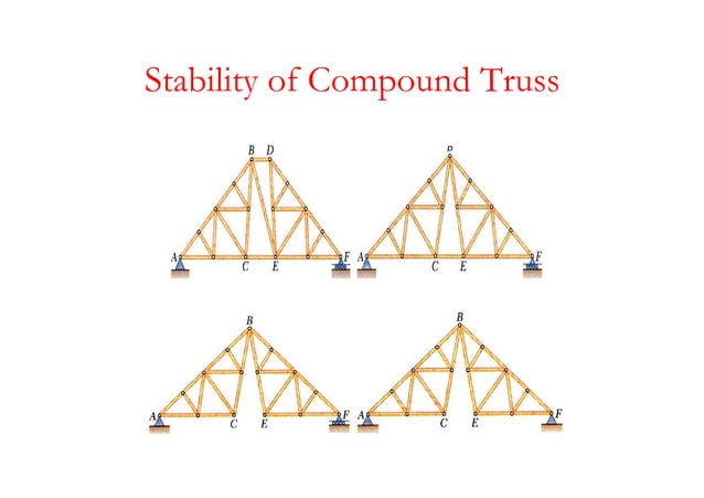 Chapter 3-analysis of statically determinate trusses | PDF