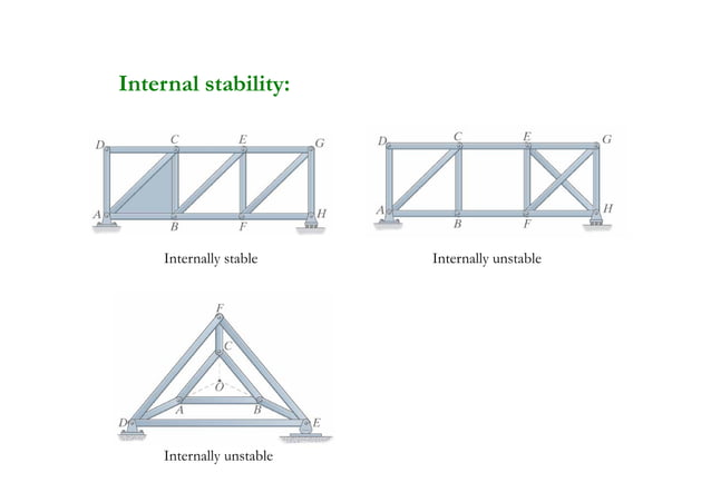 Chapter 3-analysis of statically determinate trusses | PDF