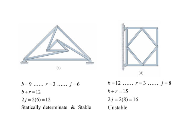 Chapter 3-analysis of statically determinate trusses | PDF
