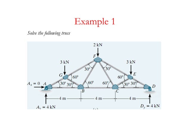 Chapter 3-analysis of statically determinate trusses | PDF