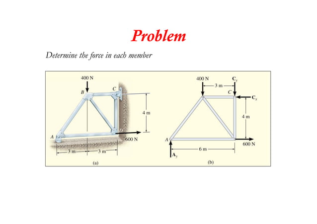 Chapter 3-analysis of statically determinate trusses | PDF