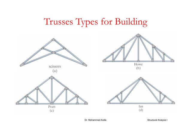 Chapter 3-analysis of statically determinate trusses | PDF