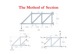 Chapter 3-analysis of statically determinate trusses | PDF