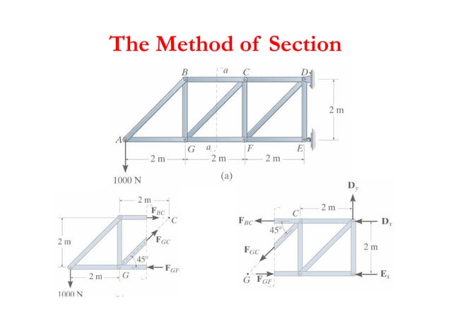 Chapter 3-analysis of statically determinate trusses | PDF