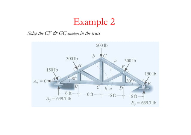 Chapter 3-analysis of statically determinate trusses | PDF