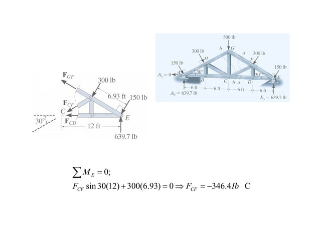 Chapter 3 Analysis Of Statically Determinate Trusses Pdf