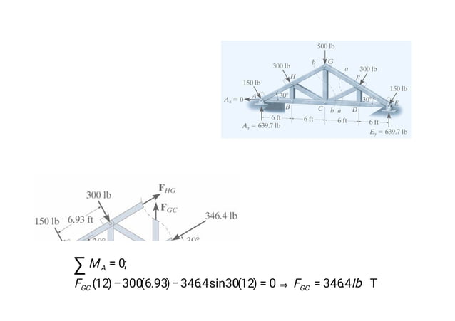 Chapter 3-analysis of statically determinate trusses | PDF