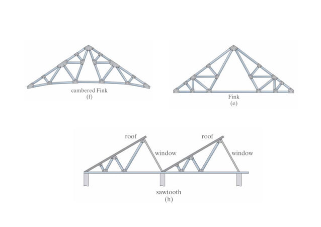 Chapter 3 Analysis Of Statically Determinate Trusses Pdf