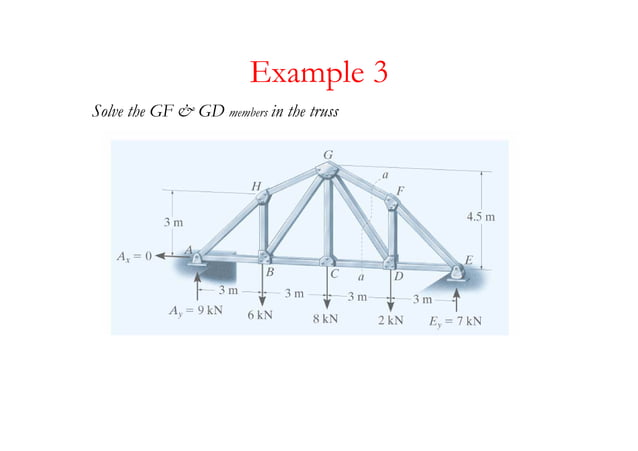 Chapter 3-analysis of statically determinate trusses | PDF