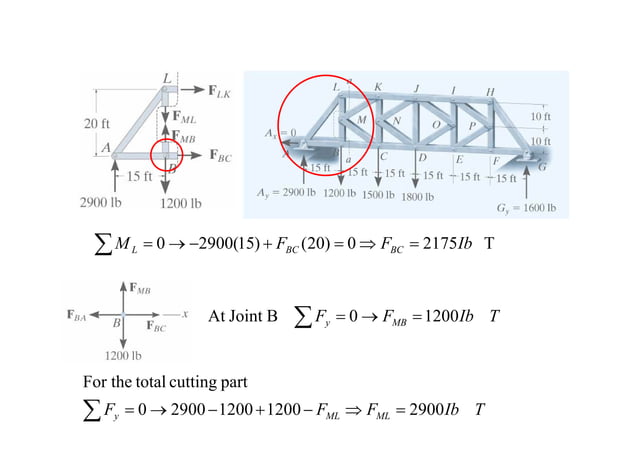 Chapter 3-analysis of statically determinate trusses | PDF