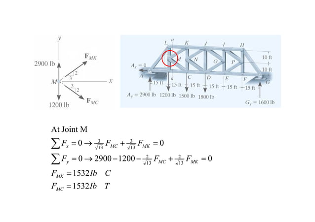 Chapter 3-analysis of statically determinate trusses | PDF