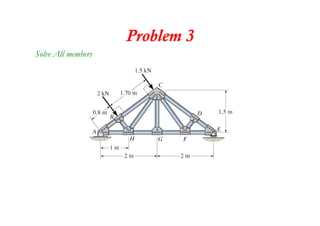 Chapter 3-analysis of statically determinate trusses | PDF