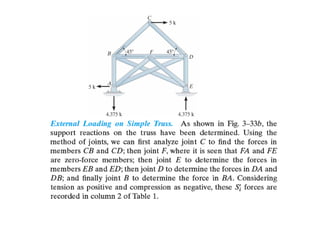 Chapter 3-analysis of statically determinate trusses | PDF