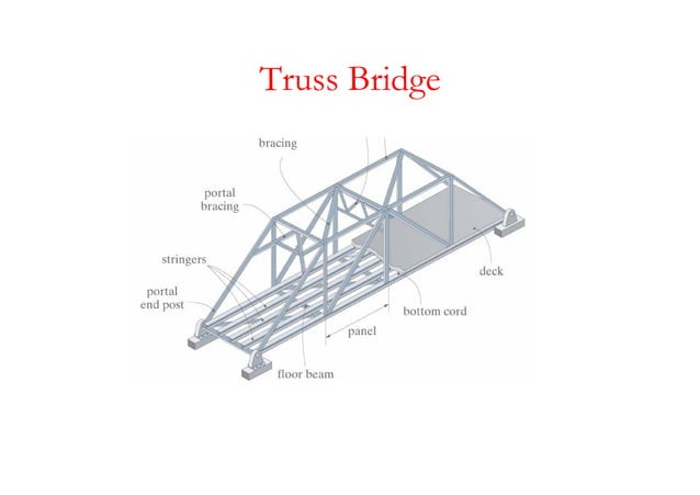 Chapter 3-analysis of statically determinate trusses | PDF