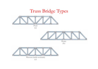 Chapter 3-analysis of statically determinate trusses | PDF