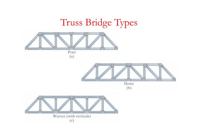 Chapter 3-analysis of statically determinate trusses | PDF