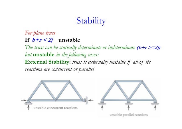 Chapter 3-analysis of statically determinate trusses