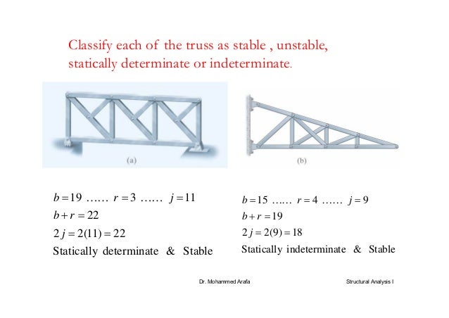 Chapter 3-analysis of statically determinate trusses