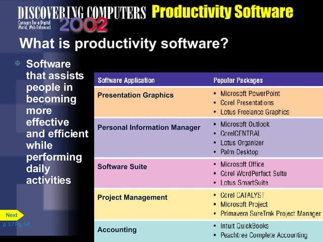 Chapter 3 Application Software | PPT | Operating Systems | Computer ...