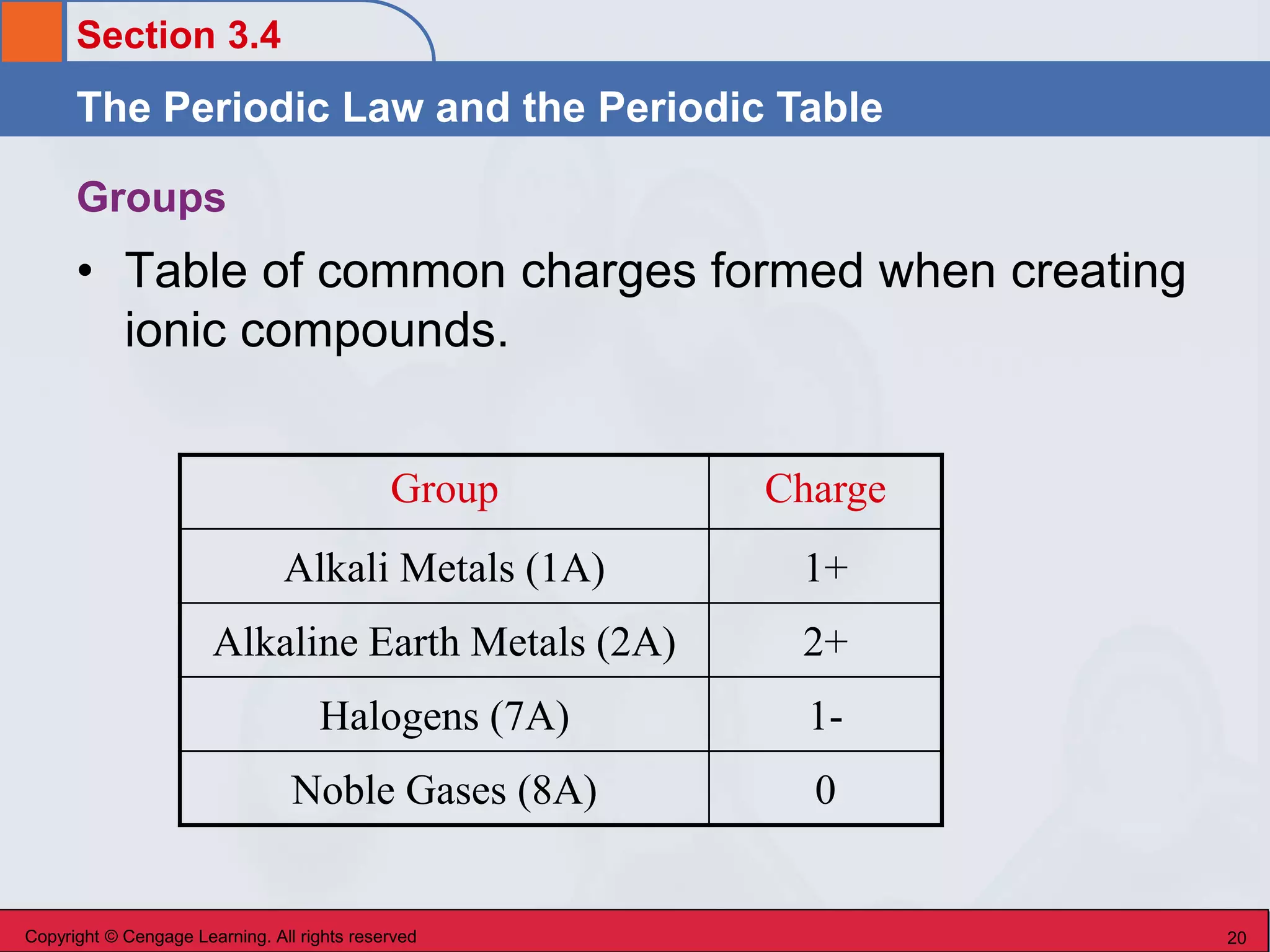 chapter-3-Atomic-Structure-and-the-Periodic-Table-1-1.ppt