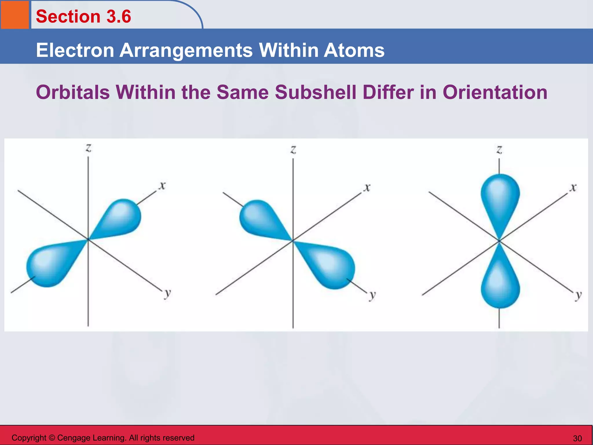 chapter-3-Atomic-Structure-and-the-Periodic-Table-1-1.ppt