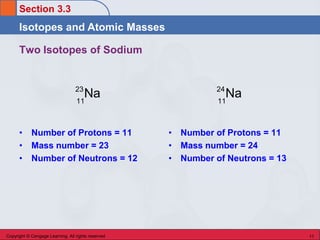 chapter-3-Atomic-Structure-and-the-Periodic-Table-1-1.ppt