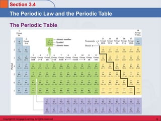 chapter-3-Atomic-Structure-and-the-Periodic-Table-1-1.ppt