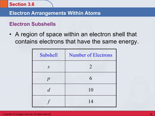 chapter-3-Atomic-Structure-and-the-Periodic-Table-1-1.ppt