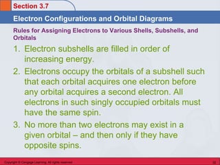 chapter-3-Atomic-Structure-and-the-Periodic-Table-1-1.ppt