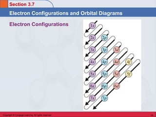 chapter-3-Atomic-Structure-and-the-Periodic-Table-1-1.ppt