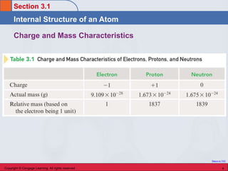 chapter-3-Atomic-Structure-and-the-Periodic-Table-1-1.ppt