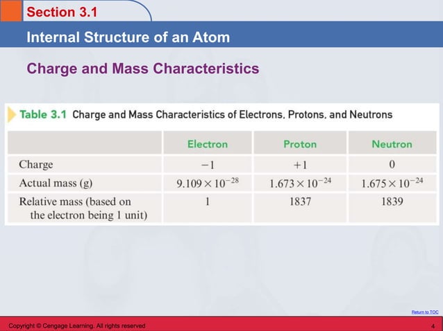 chapter-3-Atomic-Structure-and-the-Periodic-Table-1-1.ppt