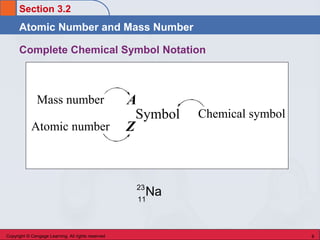chapter-3-Atomic-Structure-and-the-Periodic-Table-1-1.ppt