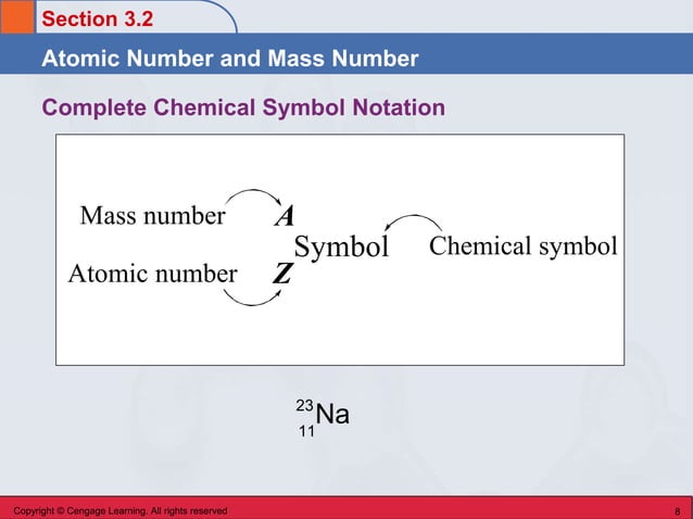 chapter-3-Atomic-Structure-and-the-Periodic-Table-1-1.ppt
