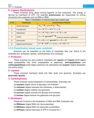 Chapter-3-Biology-11-Class-Federal-Board.pdf