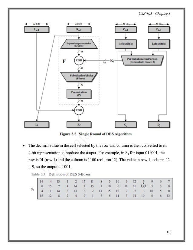 Chapter 3-block-cipher-des1
