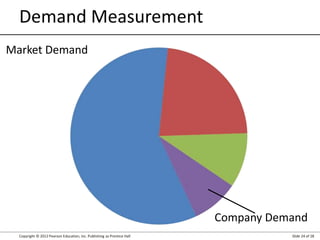 Chapter-3-Collecting-Information-and-Forecasting-Demand.ppt