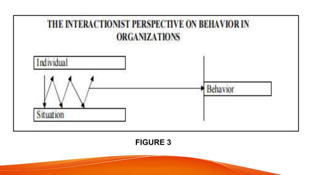 Chapter-3-Contemporary-OB ON ADVANCE ORGANIZATIONAL BEHAVIOR.pptx