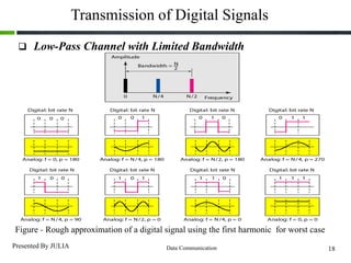 chapter-3-Data-and-Signals Data Comm.pdf