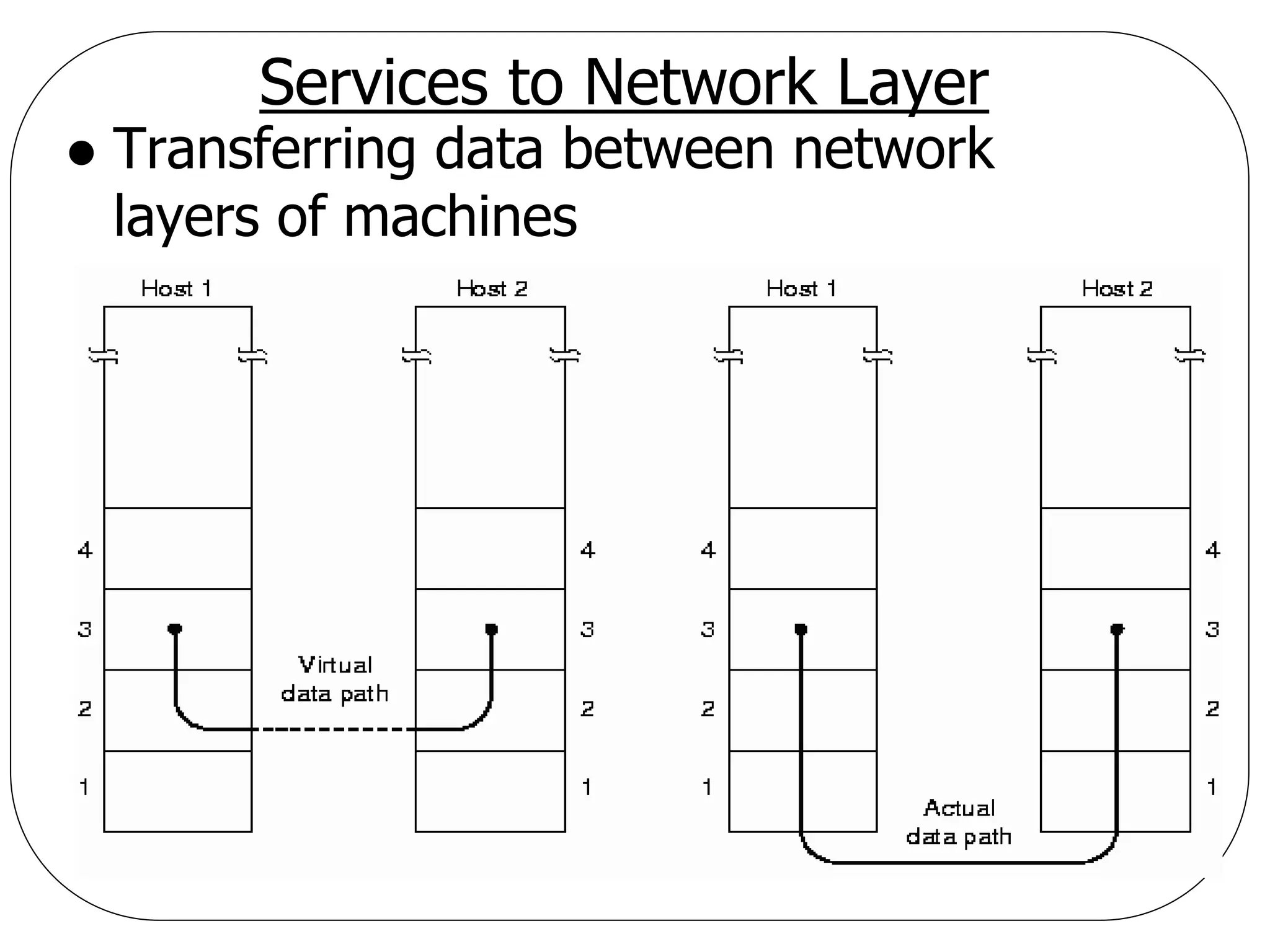chapter-3-data-link-layer.ppt