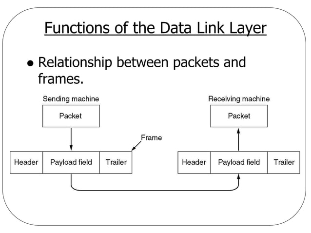 chapter-3-data-link-layer.ppt