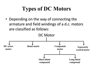 chapter-3-DC-motor-ppt-converted.pptx