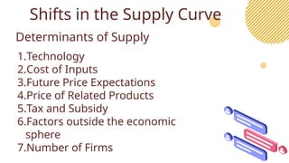 Chapter - 3 - Demand - Supply - Analysis. | PPTX