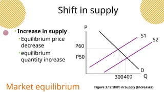 Chapter - 3 - Demand - Supply - Analysis. | PPTX