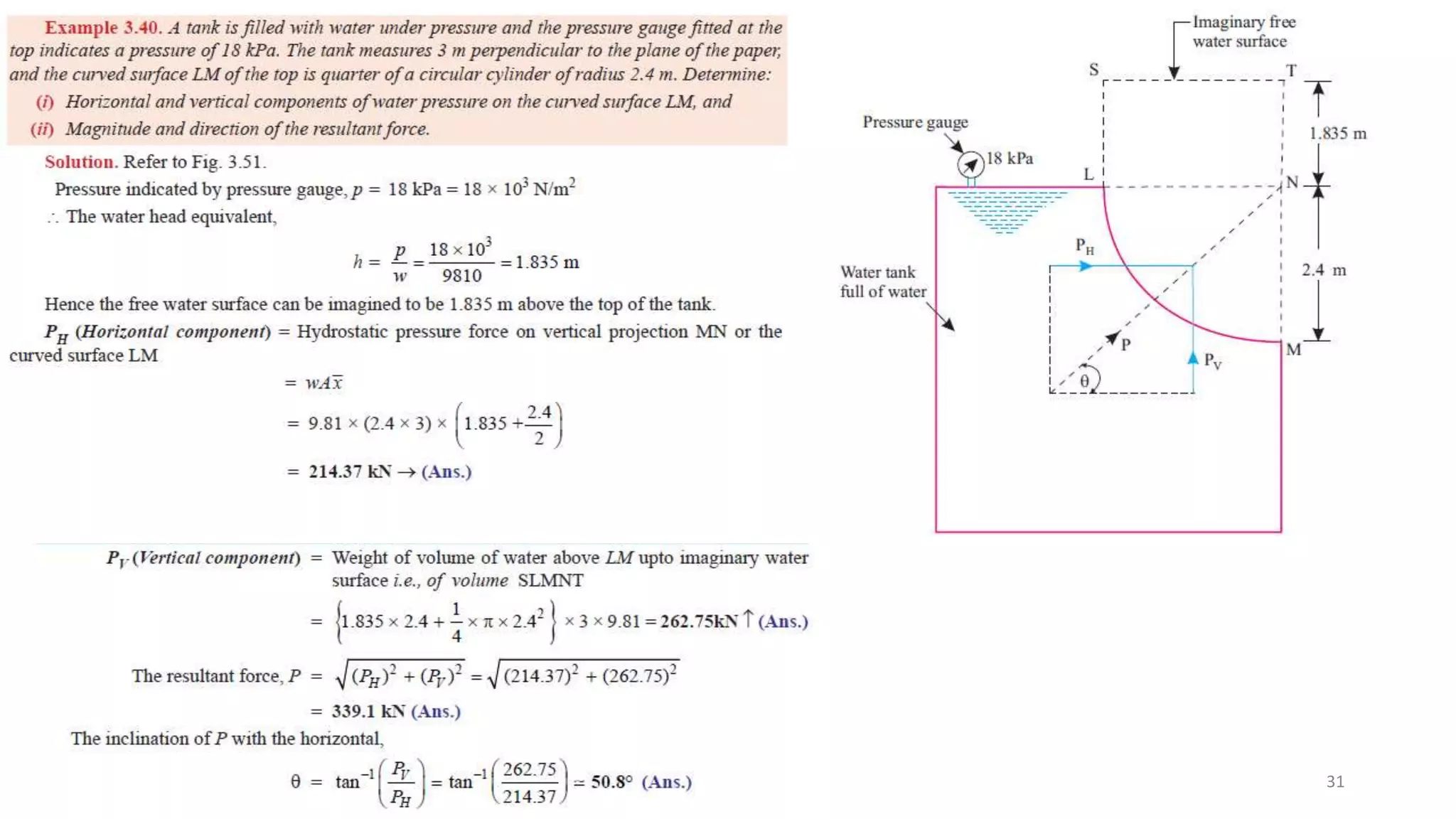 Chapter-3-Hydrostatic-Forces-on-Surfaces.pptx