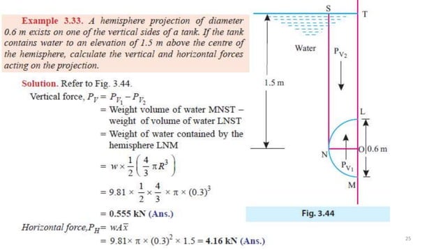 Chapter-3-Hydrostatic-Forces-on-Surfaces.pptx