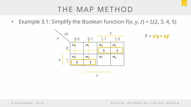 Chapter-3-INTRODUCTION TO LOGIC DESIGN .pdf